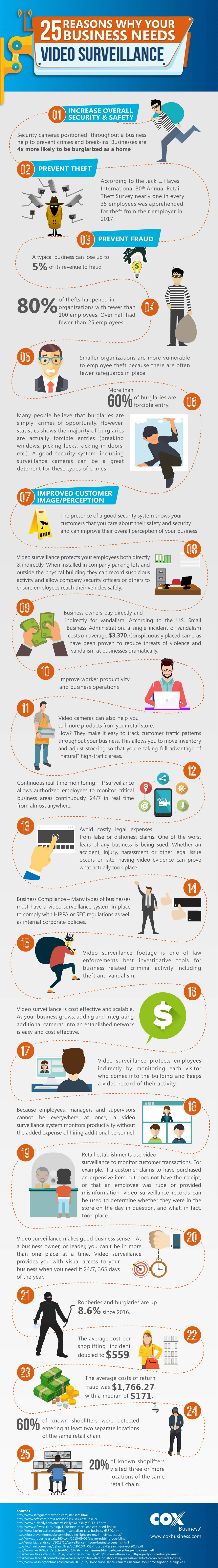 25 Reasons and Benefits for Business Security Camera Surveillance