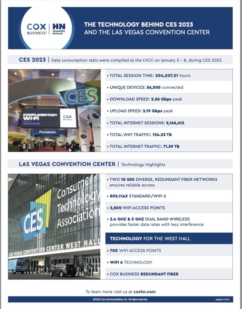How Cox Powered the Technology Behind the Tech at CES 2023